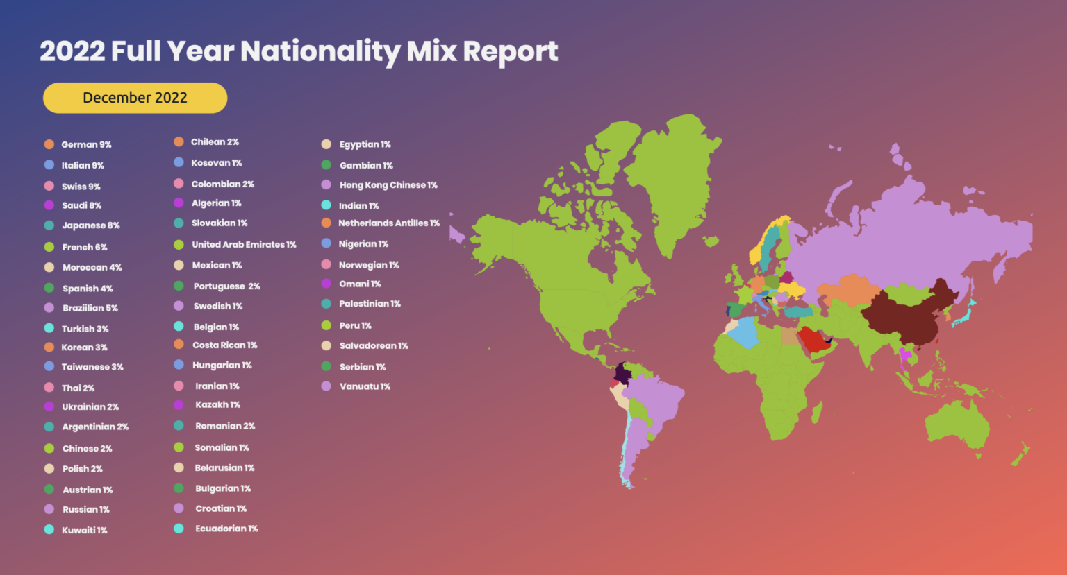 Nationality Mix Chart - TopUp Learning London (Tti)