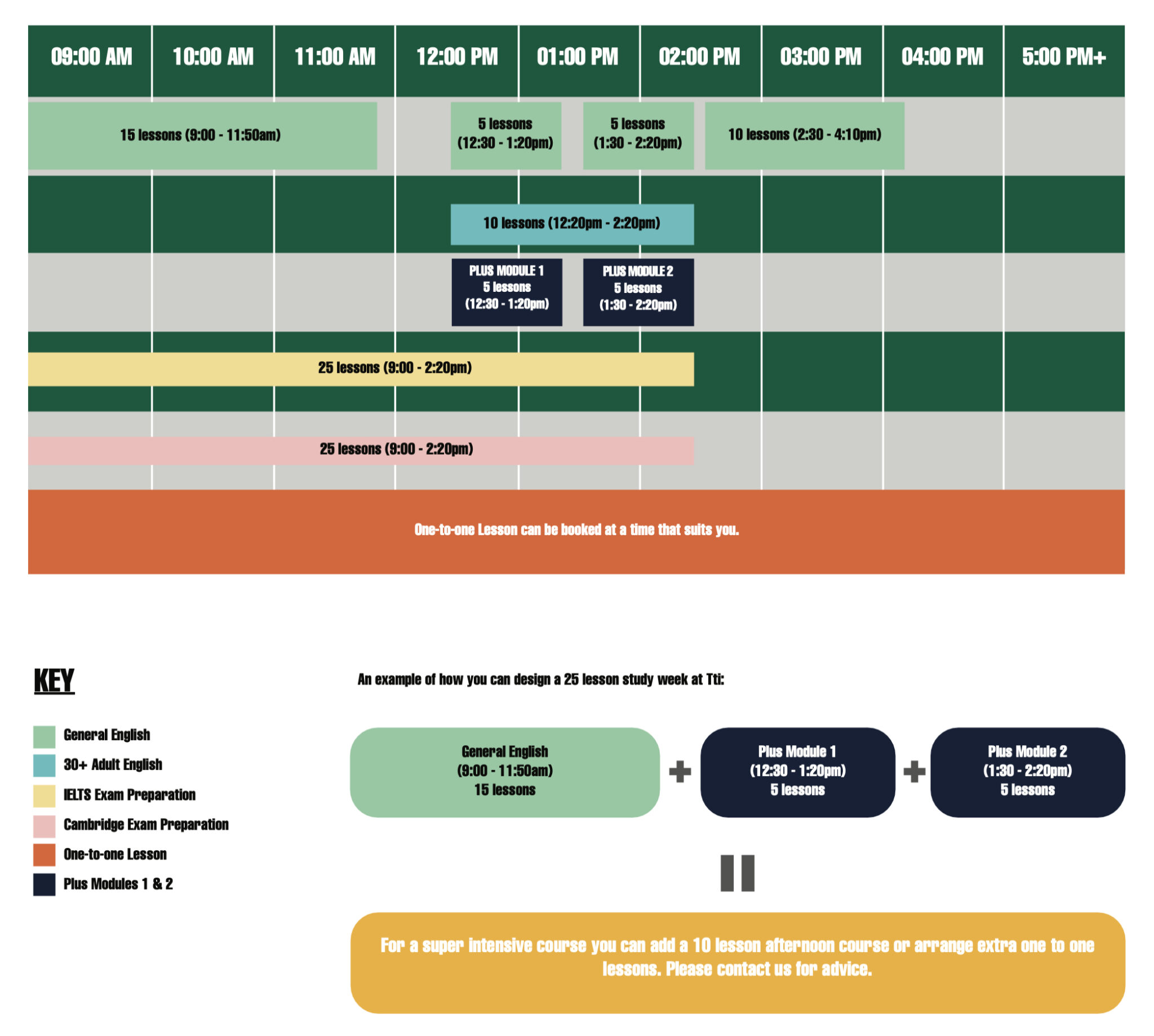 Learn English in London - Weekly Timetable - TopUp Learning London (Tti)